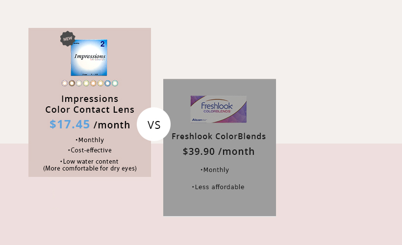 Contact lenses - LensPure